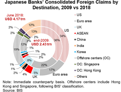Japanese Bank’s Rapid Expansion to ASEAN: Mutual Gains and ...