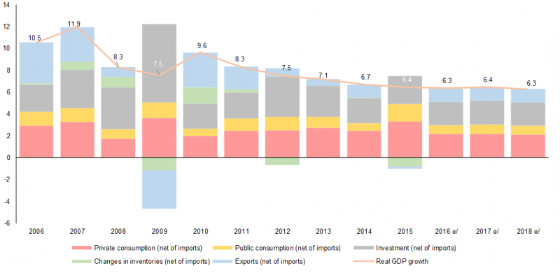 5 Things You Need To Know About Asean 3s Economic Outlook In 2020