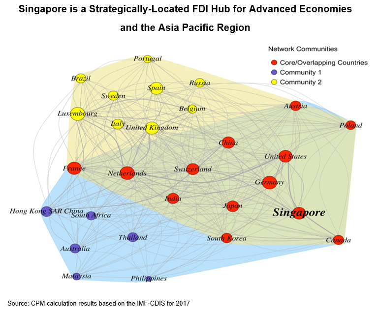 Digitalization and Singapore’s Role as an FDI Hub - AMRO ASIA